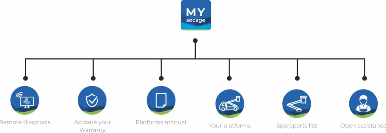 My socage | Welcome to the socage universe.